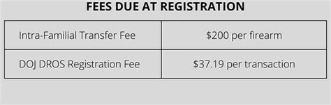 Intra Familial Transfer Request Kiwiscustomguns