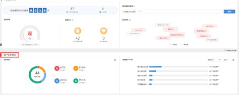 租户视角页面 安全态势感知管理平台sip 探针sta 深信服技术支持