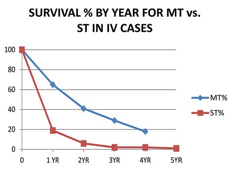Lung Cancer Survival Rates Increase With Mykosan Medicinal Mushrooms