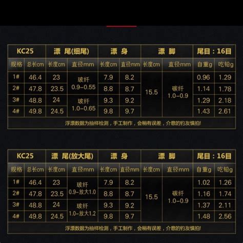潮酷釣具達摩浮漂新品KC25帶殻六片孔雀羽浮標高靈敏度鯽鯉魚羅非綜閤16目漁具用品 蝦皮購物