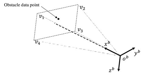 obstacle data acquisition with light detection and ranging lidar