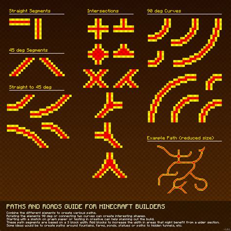 Minecraft Building Guides Charts Minecraft Building Guide Minecraft Construction Minecraft