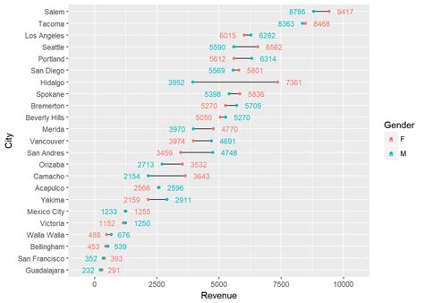 The Comprehensive Guide To R Programming