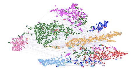 Graph Neural Network ReviewPPT版 知乎 Graph Neural Network ReviewPPT版 知乎