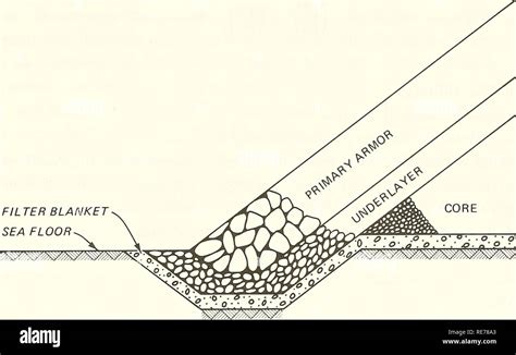 Cost Effective Optimization Of Rubble Mound Breakwater Cross Sections Breakwaters