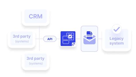 Process Excel For Zendesk Automate Excel Imports And Data Sync
