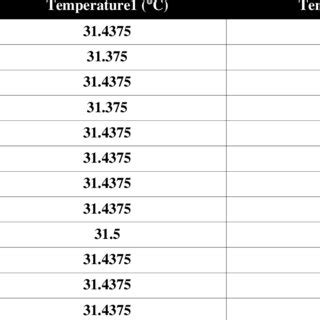 ChartJS S Javascript Displaying Temperatures Values Download