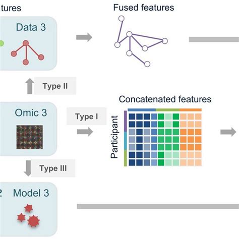 Machine Learning Applications In The Gut Microbiome Personalized Download Scientific Diagram