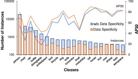 Figure 2 From Revisiting Open World Object Detection Semantic Scholar