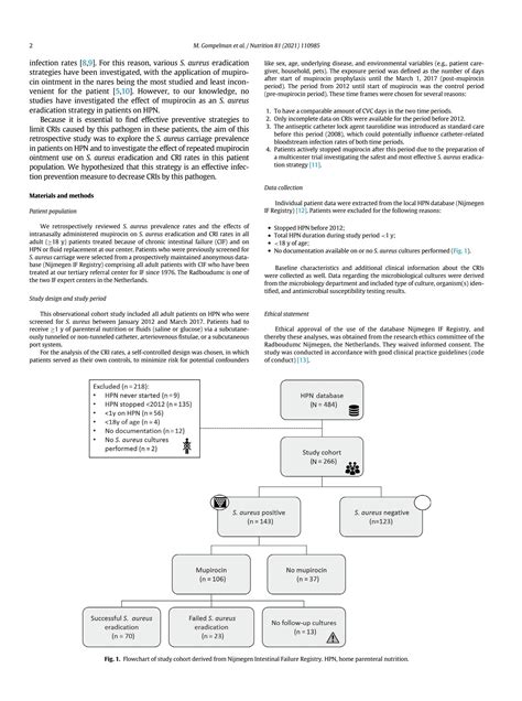 Solution Eradication Of Staphylococcus Aureus Colonization By Chronic Use Of Mupirocin In