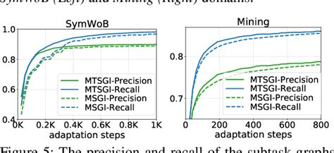 Figure 1 From Fast Inference And Transfer Of Compositional Task