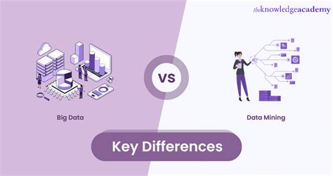 what are the differences and similarities between big data and data