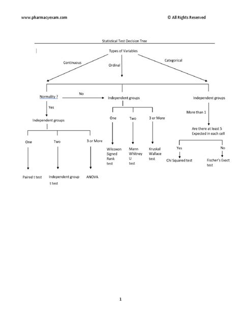 Biostatistics Tables Pdf