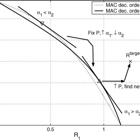 Illustration Of Optimal Encoding Order Algorithm Download Scientific Diagram