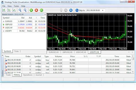 code expert advisor mt4 mt5 trading bot forex eas forex bot