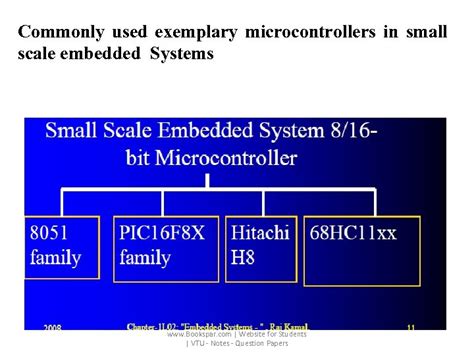 Embedded Systems — Introduction Bookspar Com