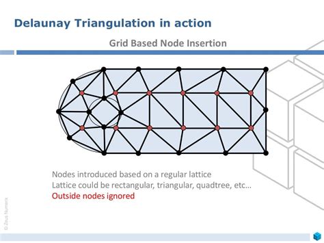 mesh generation in cfd
