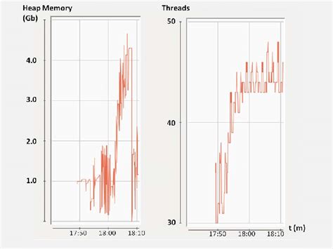 Dynamic Elastic Scaling To Support Increased Resource Demand Download Scientific Diagram