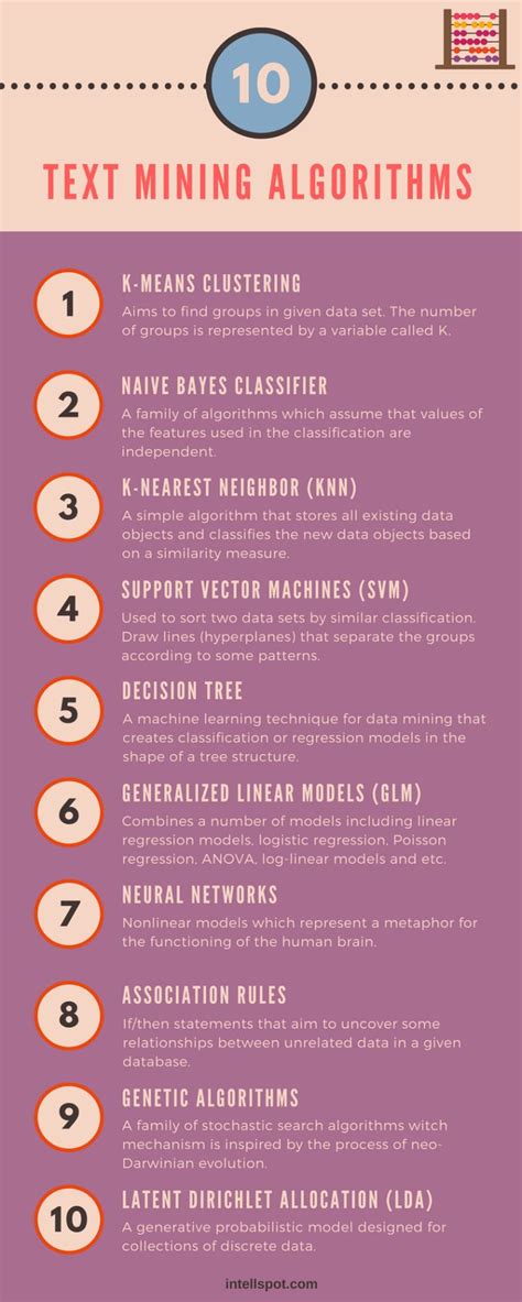 Text Mining Algorithms List Data Science Learning Data Science Algorithm
