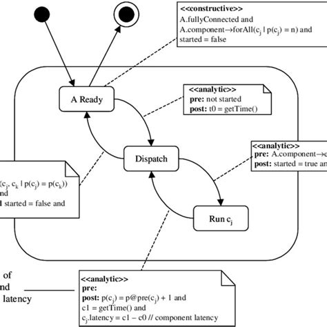 Assembly Behavior And Definition Of Assembly Latency Download Assembly Behavior And Definition Of Assembly Latency Download