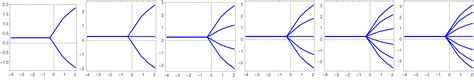 List Manipulation Plotting Multidimensional Tables Mathematica Stack Exchange