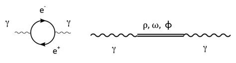 The Photon Wave Function Contains Projections Onto Several Particles