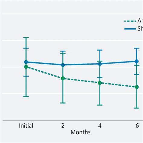 Boxplot Model Graphs Showing Weight Weight Loss Kg And Bmi Kgm ²