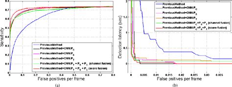 Figure 5 From Automatic Polyp Detection In Colonoscopy Videos Using An Ensemble Of Convolutional