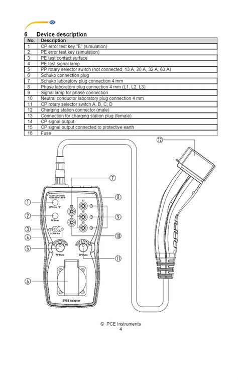 EVSE Measuring Device PCE EVSE KIT ICA Incl ISO Calibration Certificate At In Dhanbad
