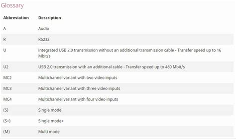 KVM Extender Transmission Of DisplayPort Signals Via CAT Or Fibre Optics