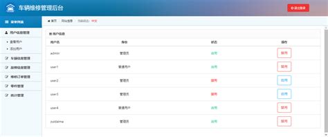 Github Wang Buervehicle Maintenance Management System Based On Ssm 基于ssm的车辆维修管理系统拥有两种角色： 管理员