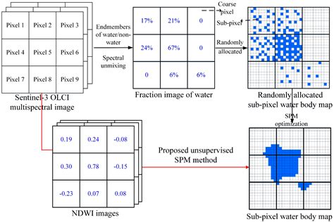 Unsupervised Sub Pixel Water Body Mapping With Sentinel 3 Olci Image