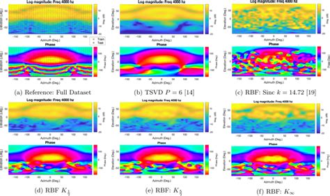 Sample Model Fit And Inferences Are Shown For Far Field Speaker Download Scientific Diagram