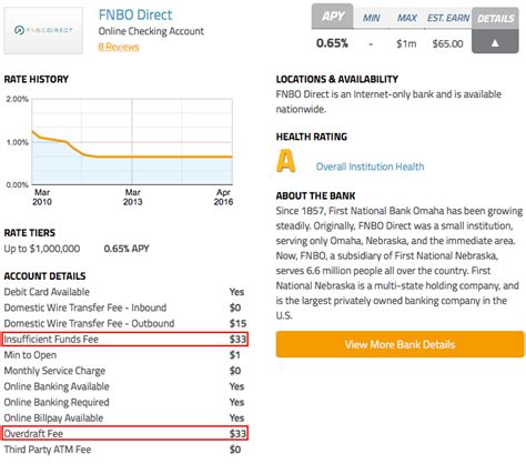 Review Of Common Banking Fees Overdraft And NSF