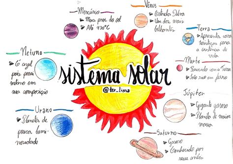 Sistema Solar Mapa Mental Edulearnsexiezpix Web Porn