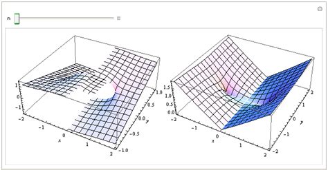 Wolfram Mathematica Putting Two Plots In A Manipulate Whilst Keeping The Plots Visible Stack