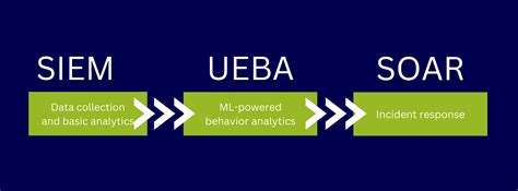 an introductory guide to ueba user and entity behavior analytics
