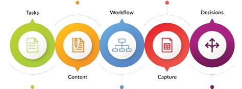 Real Time Ibm Bpm Interview Questions And Answers Step In Updated 2025