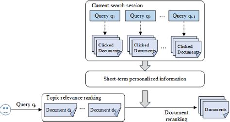 Figure 1 From A Topicality Relevance Aware Intent Model For Web Search