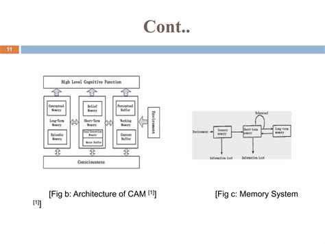 Mimicking Human Brain Process Pptx Artificial Intelligence Technology And Computing