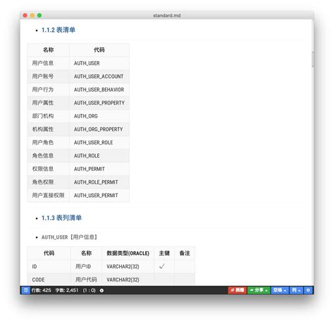 Github Enhweb Pdman Pdman是一款开源免费的数据库模型建模工具，支持windows Mac Linux等操作系统，是powerdesigner之外，更好的免费的替代