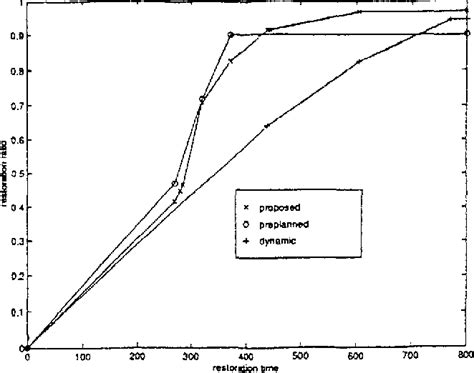 figure 6 2 from design of self healing algorithm for atm networks
