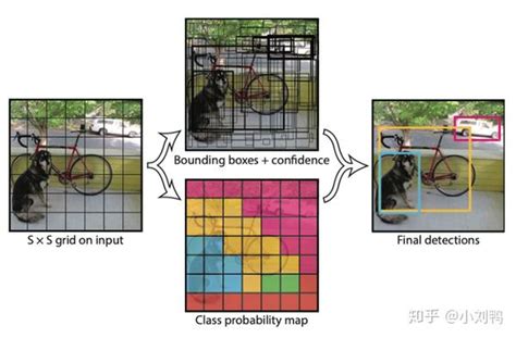 图像检测必读的12篇论文 知乎