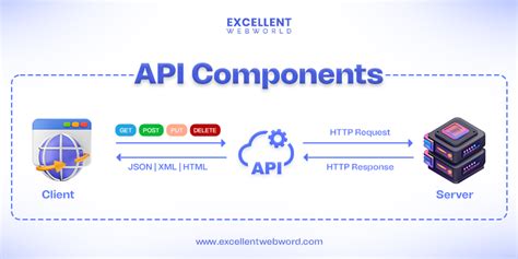 what is an api explore how apis power modern apps