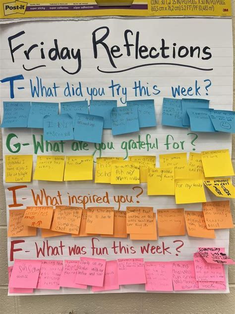 Discover 17 Pyp Grade 3 2024 2025 And Ib Classroom Ideas In 2025 Ib Pyp Classroom Ib Pyp