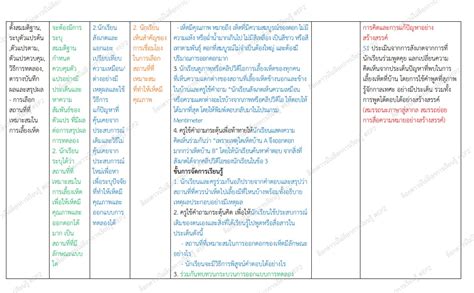 ดาวน์โหลดตัวอย่าง แผนการจัดการเรียนรู้ที่เน้นสมรรถนะ ตามหลักสูตรฐานสมรรถนะ โดย สพฐ ครูอาชีพดอ