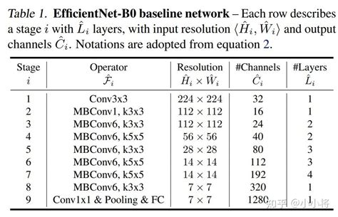 从efficientnet到efficientnetv2 知乎