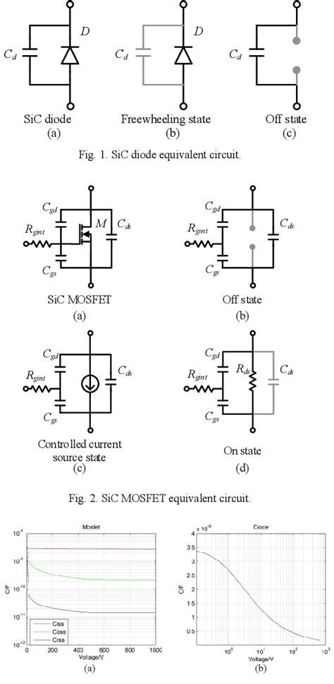 Figure 1 From Turn Off Period Improved Switching Model Of Sic Devices