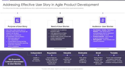 Agile Transformation Framework Addressing Effective User Story In Agile