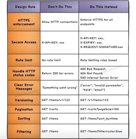 Nimesha Jinarajadasa On Linkedin ඔන්න තවත් Freelancing Opportunity For Uiux Individuals ලට